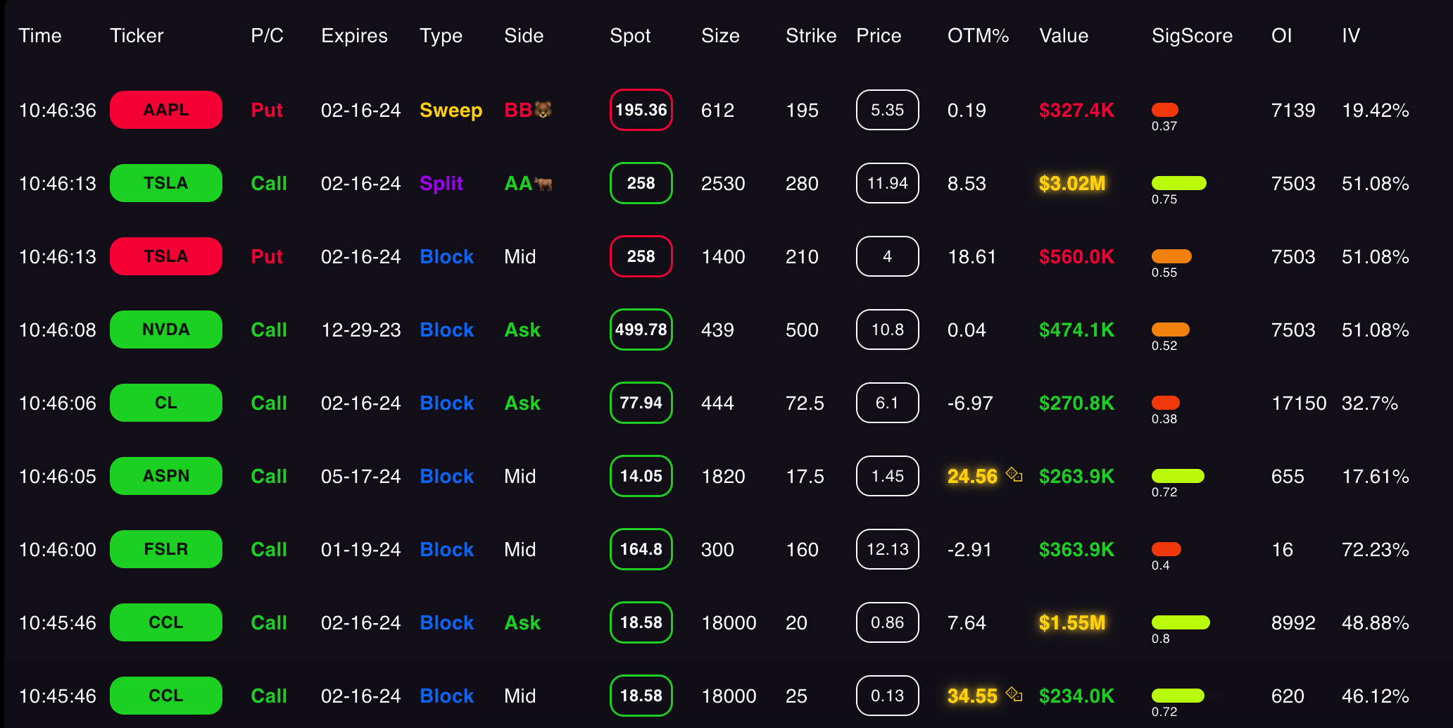 Unusual Options Flow Tutorial Optionstrat