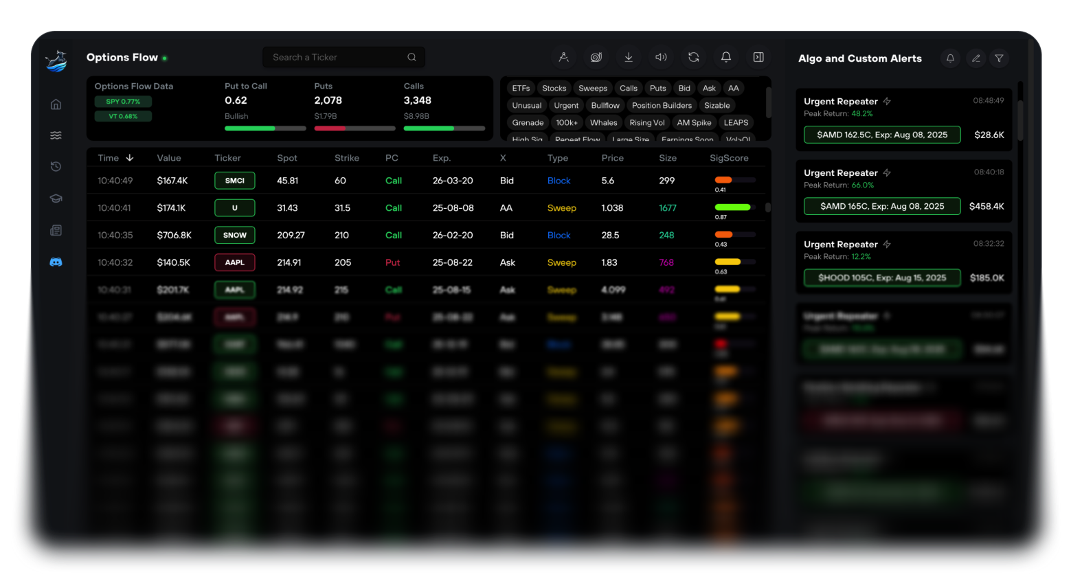 Bullflow - Unusual Options Flow