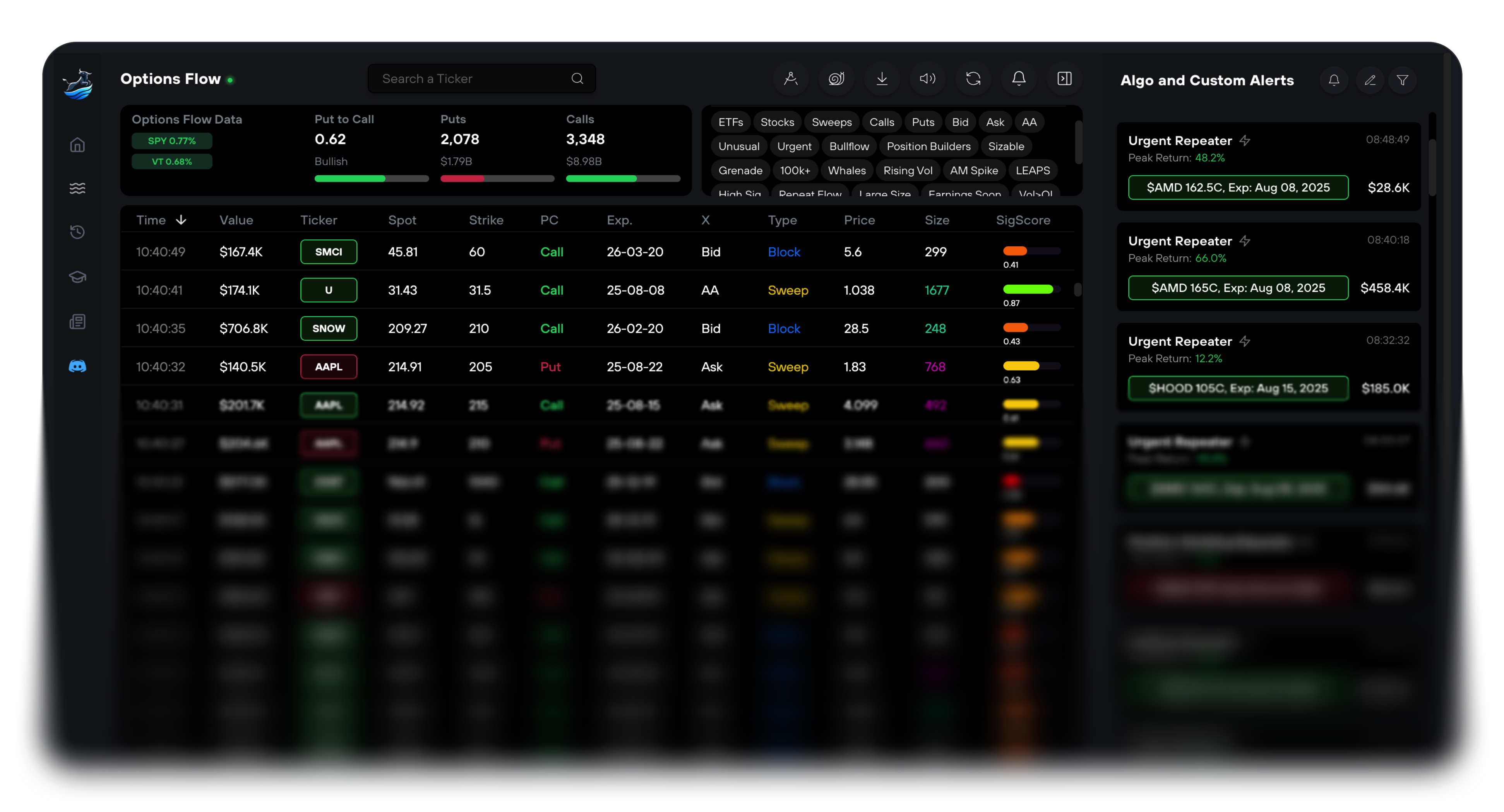 Bullflow - Unusual Options Flow